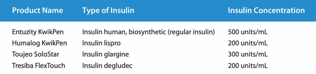 Dose Confusion When Switching between Insulin Delivery Devices - ISMP ...