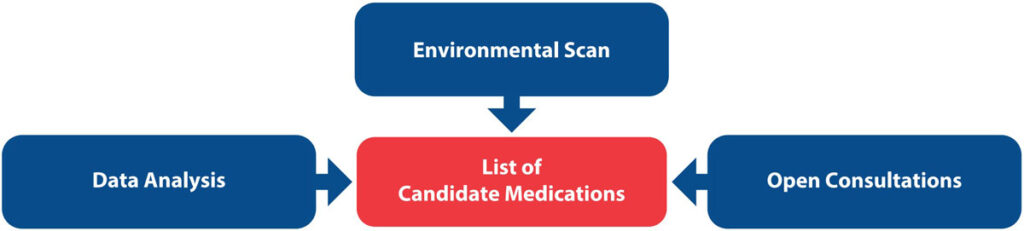 A New Canadian Approach to High-Alert Medications - ISMP Canada