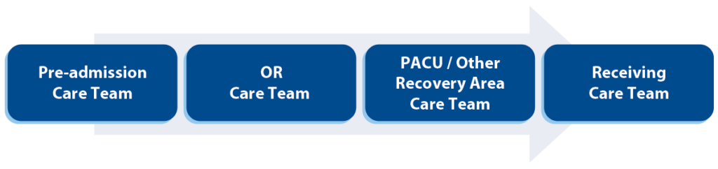 A Multi-Incident Analysis of Medication Error Reports Associated with ...